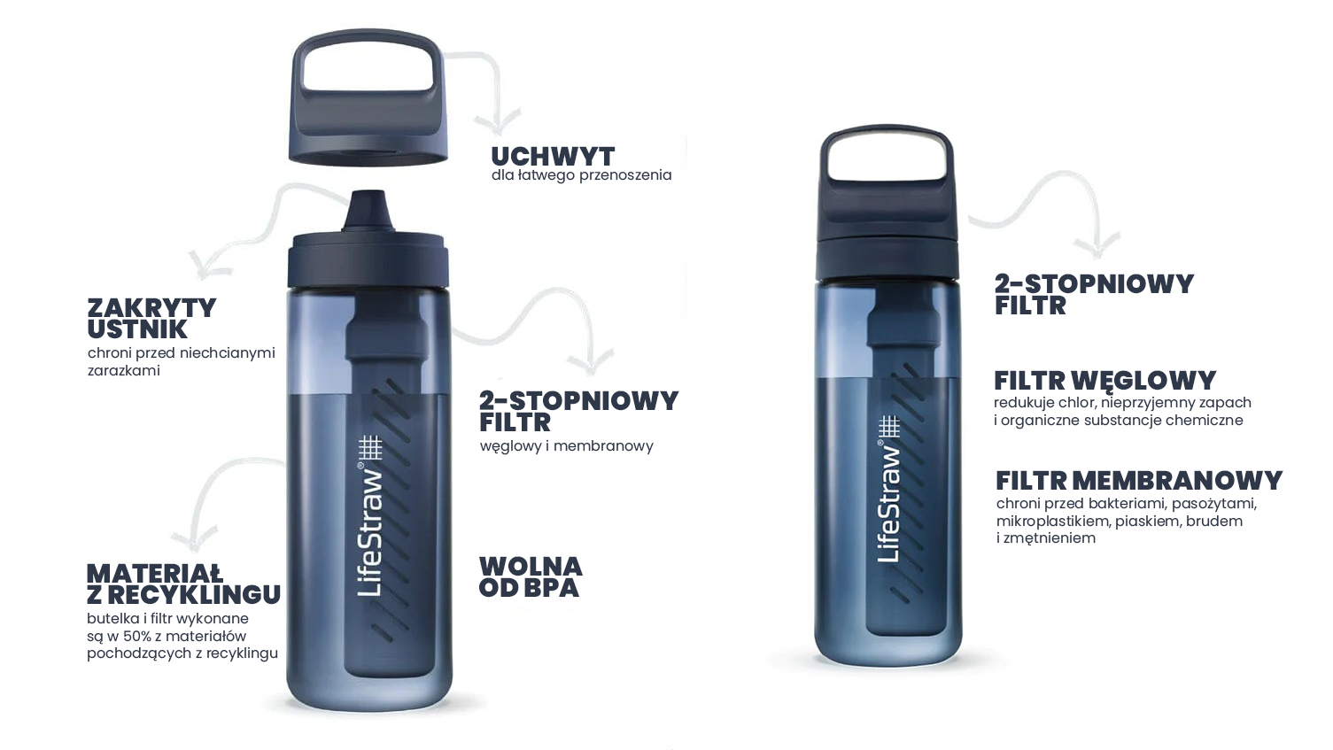 LIFESTRAW Go 2.0 - Butelka z filtrem 650 ml - Clear